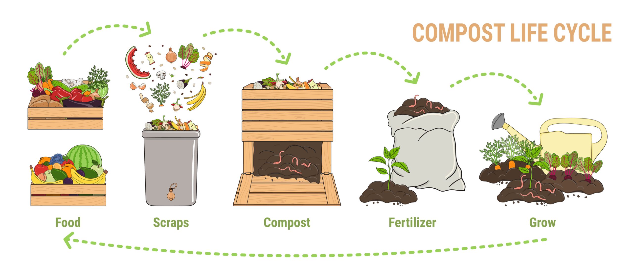 MDI Food Waste Compost Pilot - Bar Harbor Garden ClubBar Harbor Garden Club